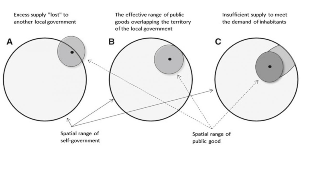 Spatial models and mobilities | CEMORE