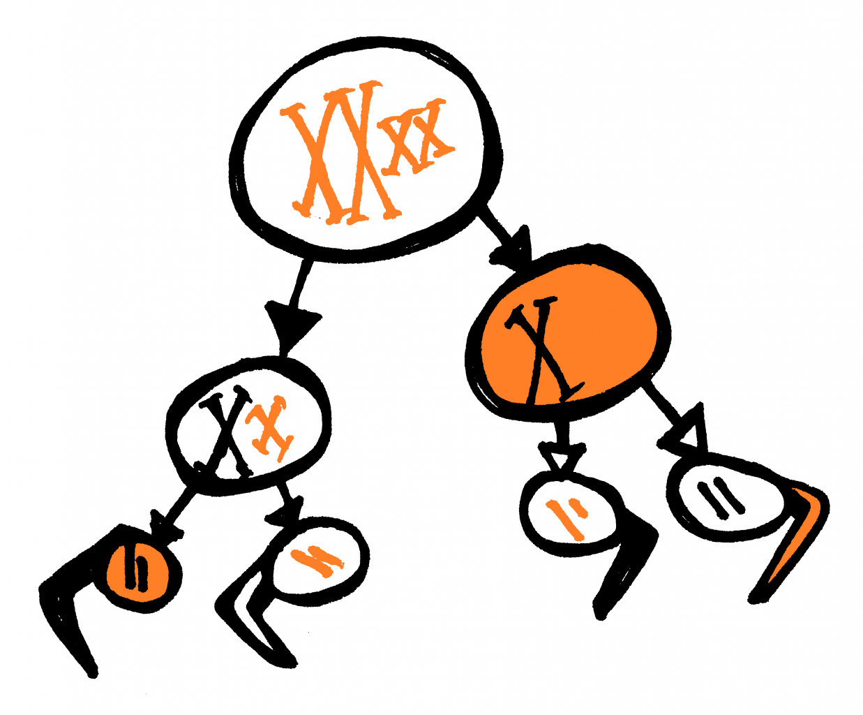 Causes of Bipolar Disorder - REACT