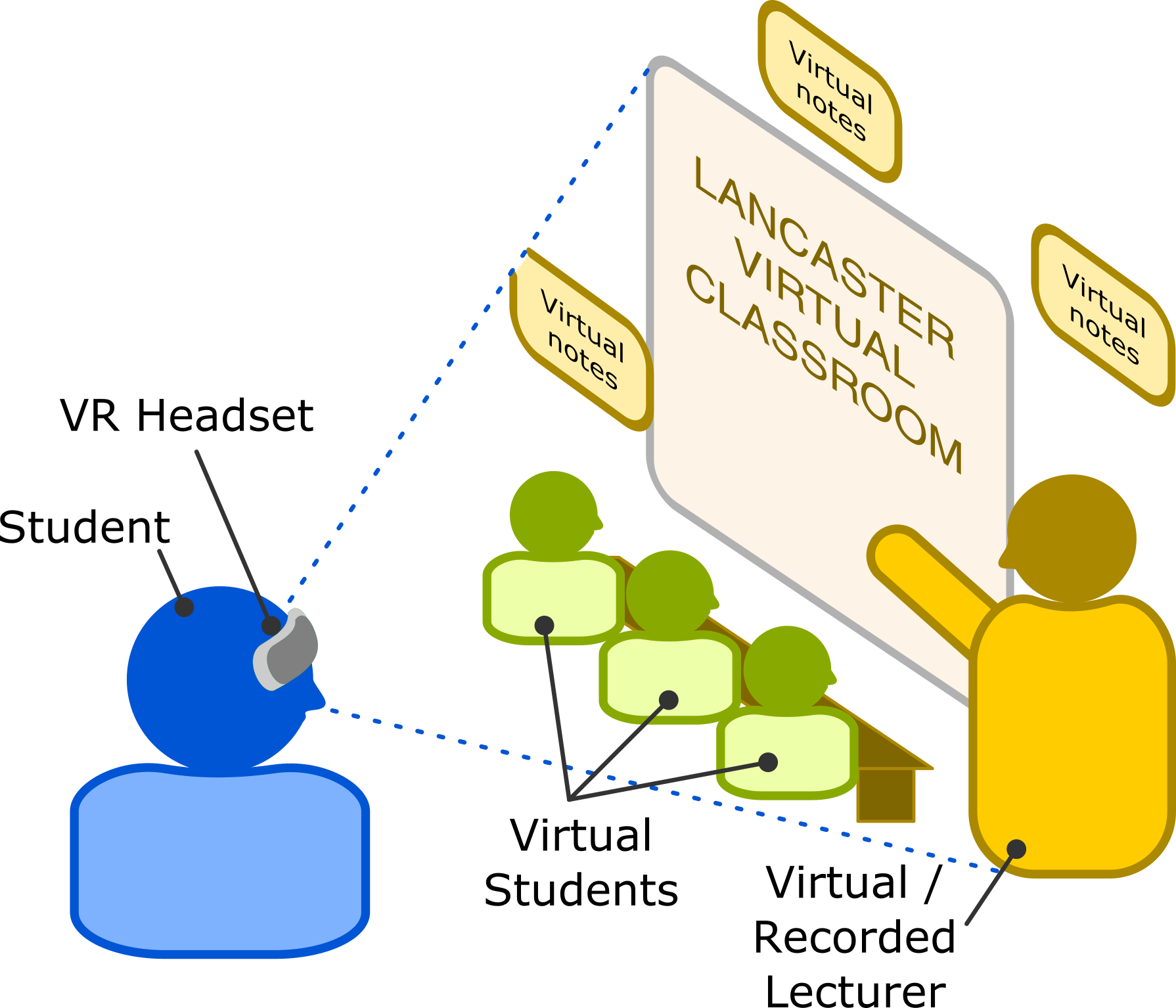 Sample PhD Topics