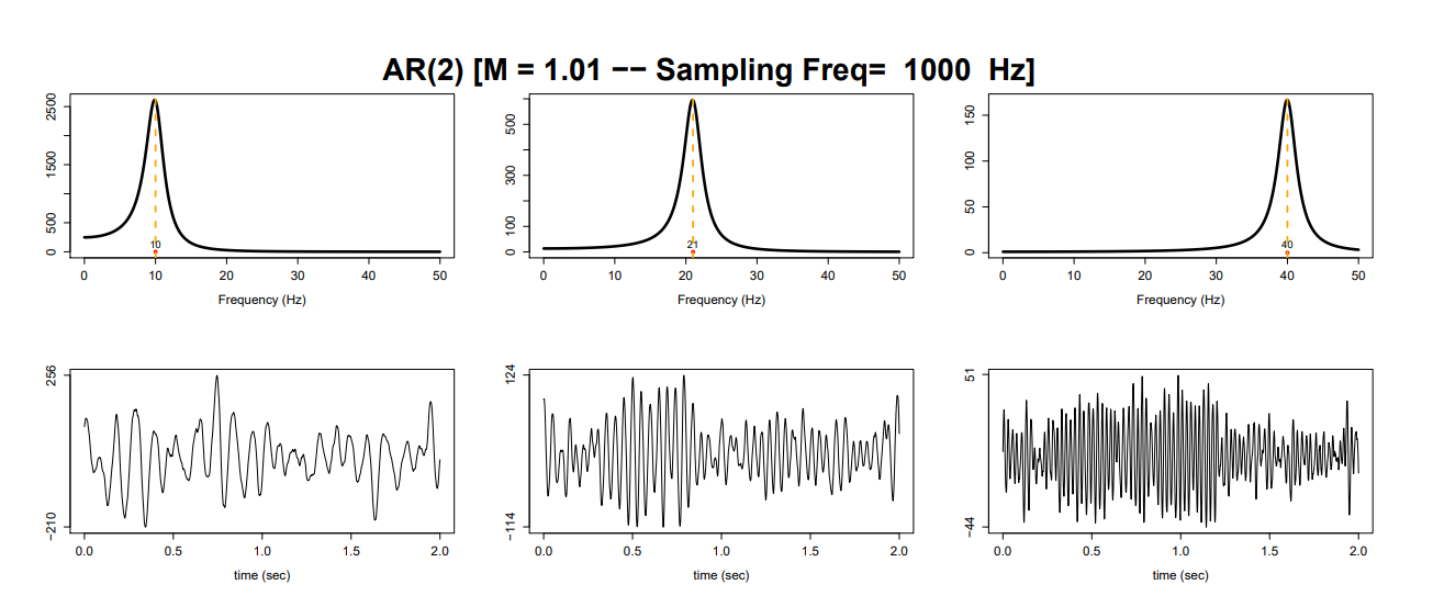 Spectral Synchronicity in the Human Brain – Part 1 – Carla J. Pinkney