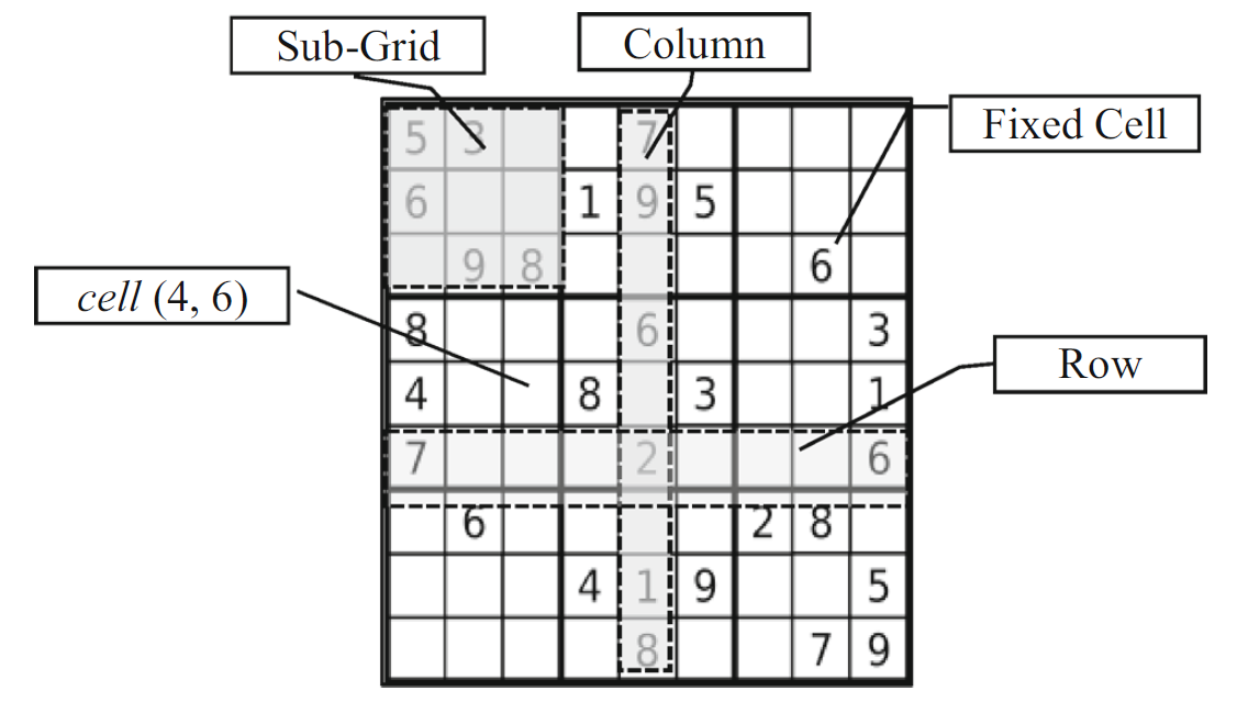Solving Sudoku with Metaheuristics: GVNS – Danielle Notice