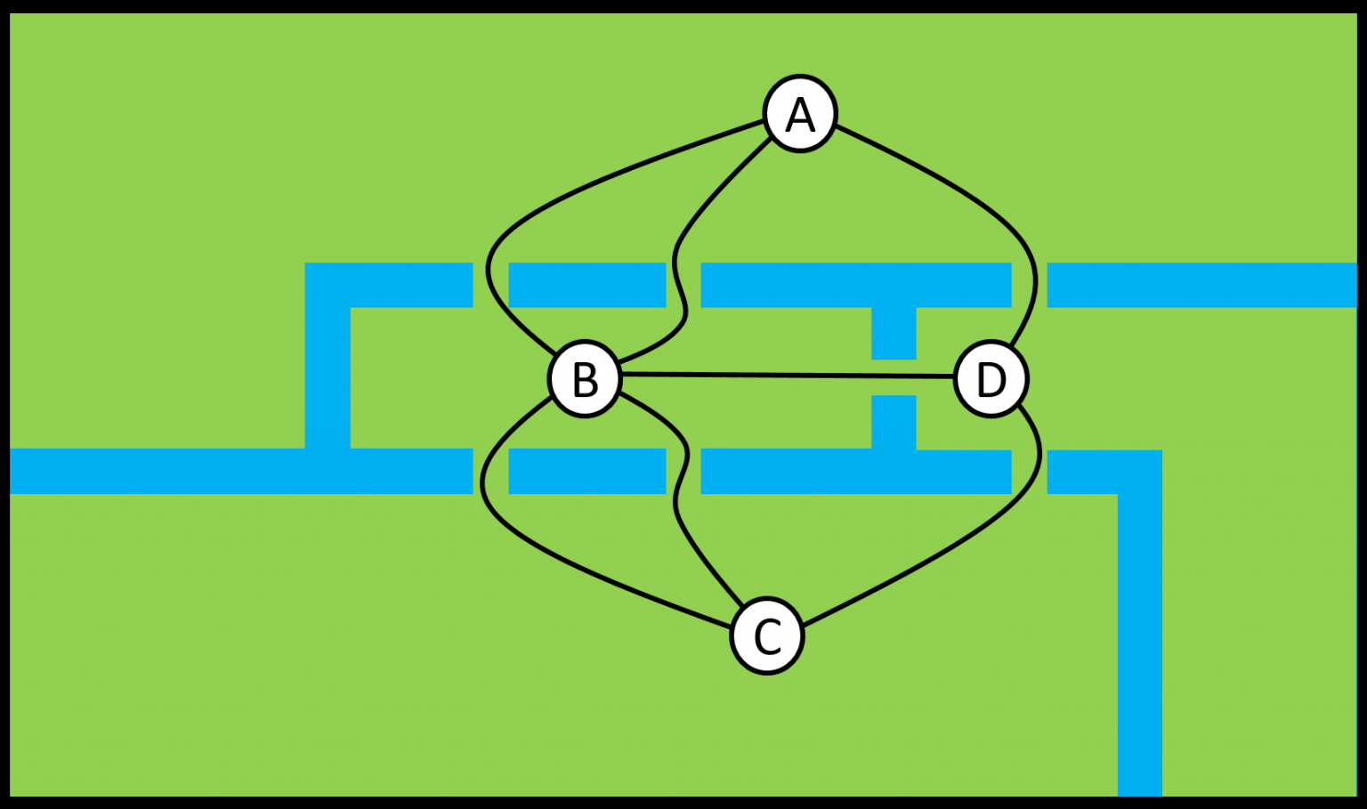 The seven bridges of Königsberg – Edward Mellor