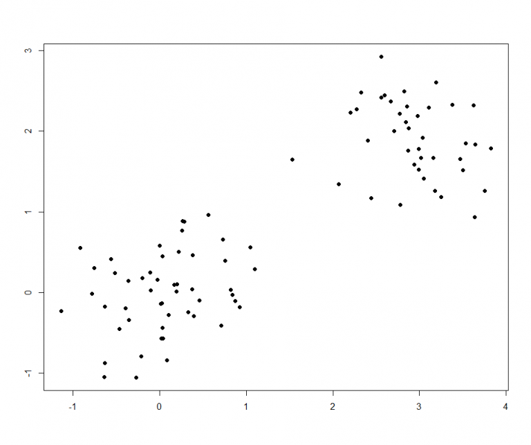 Model-based clustering – Hamish Thorburn