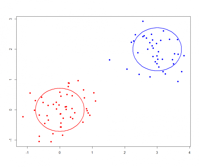 Model Based Clustering Hamish Thorburn