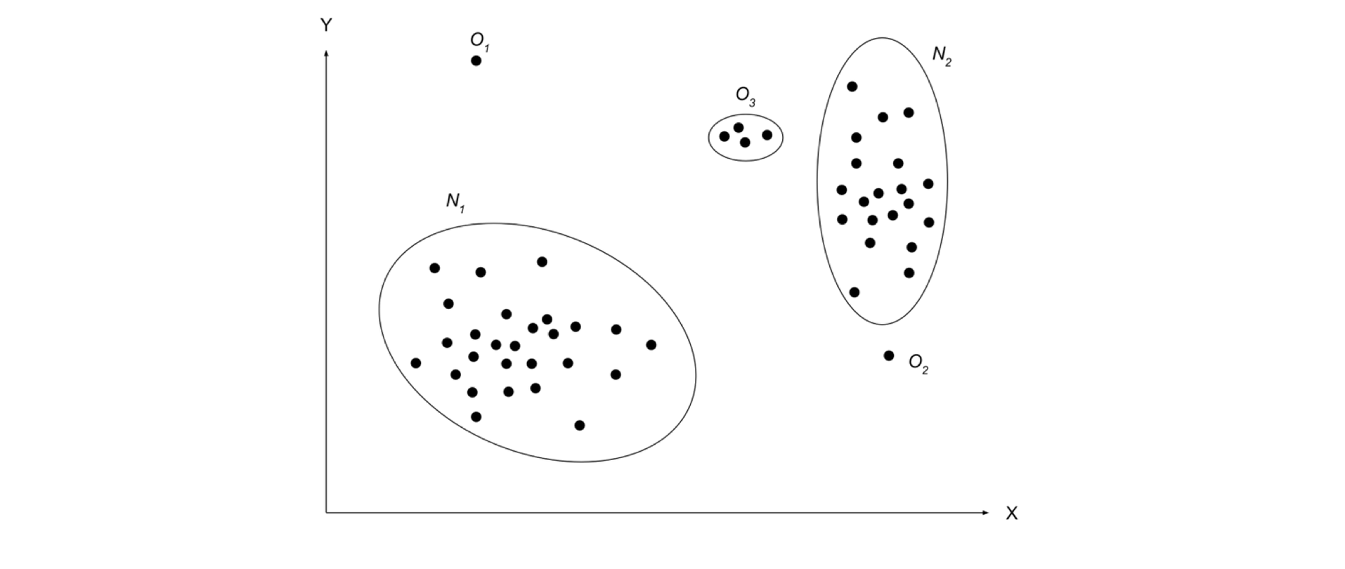 Anomaly detection – Harini Jayaraman