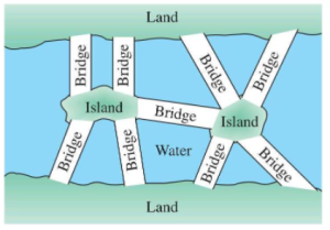 Konigsberg bridge problem and the evolution of Mathematics – Harini ...