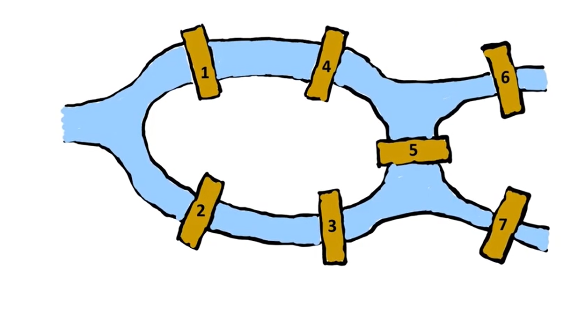 Konigsberg bridge problem and the evolution of Mathematics – Harini ...