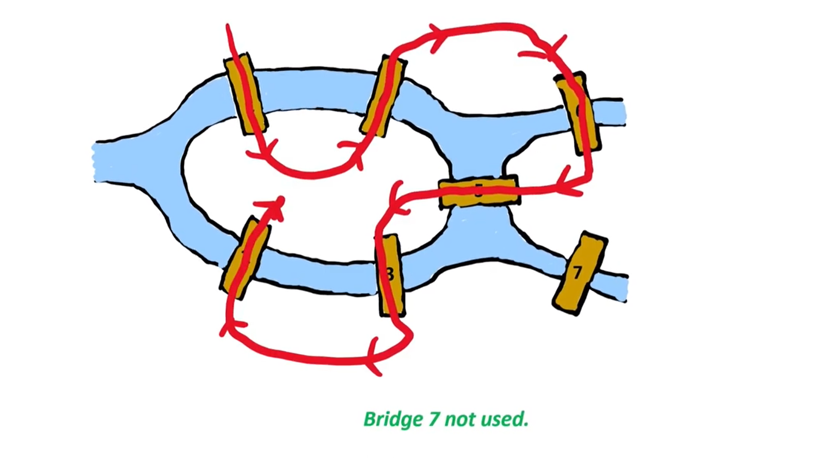 Konigsberg bridge problem and the evolution of Mathematics – Harini ...