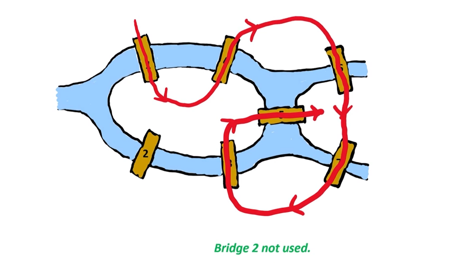 Konigsberg bridge problem and the evolution of Mathematics – Harini ...