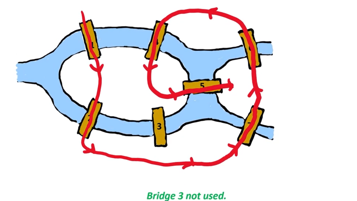 Konigsberg bridge problem and the evolution of Mathematics – Harini ...