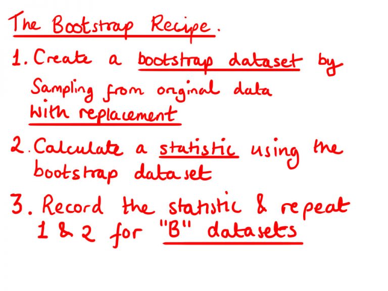 Bootstrapping In Statistics Jack Trainer