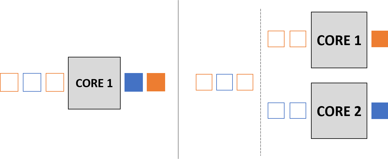 Designing Algorithms For Parallel Computing Jack Trainer