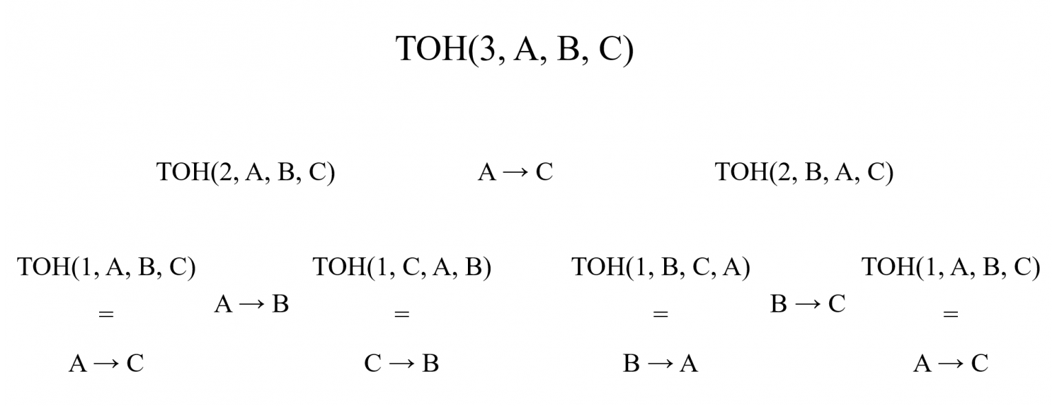 Solving The Tower Of Hanoi Puzzle Using Recursion Jack Trainer