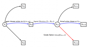 Reinforcement Learning: Temporal Difference (TD) Learning – Jordan J Hood