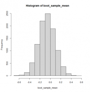 Bootstrapping – Katie Howgate