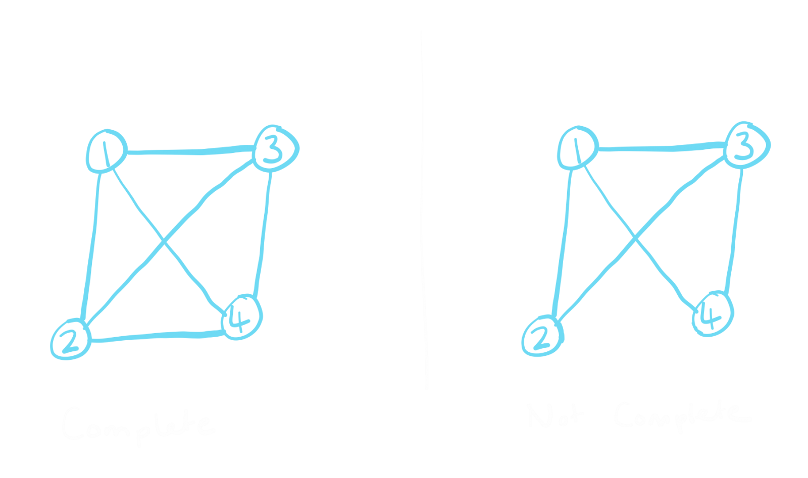 Graph Theory 101 – Katie Howgate