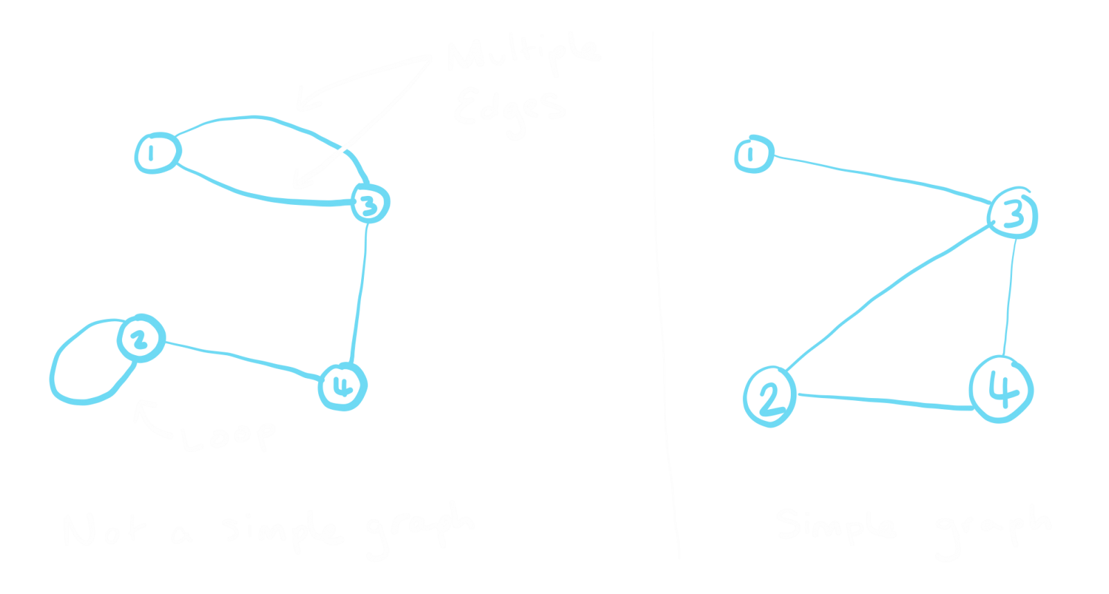 Graph Theory 101 – Katie Howgate
