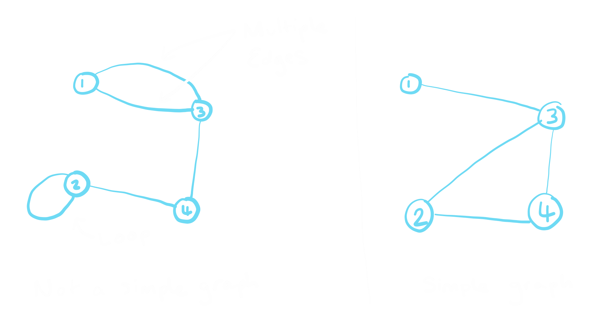 Graph Theory 101 – Katie Howgate