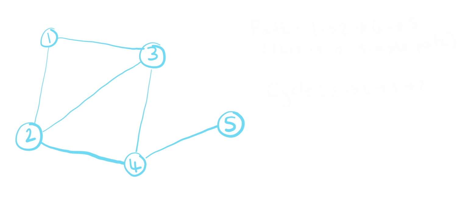 Graph Theory 101 – Katie Howgate