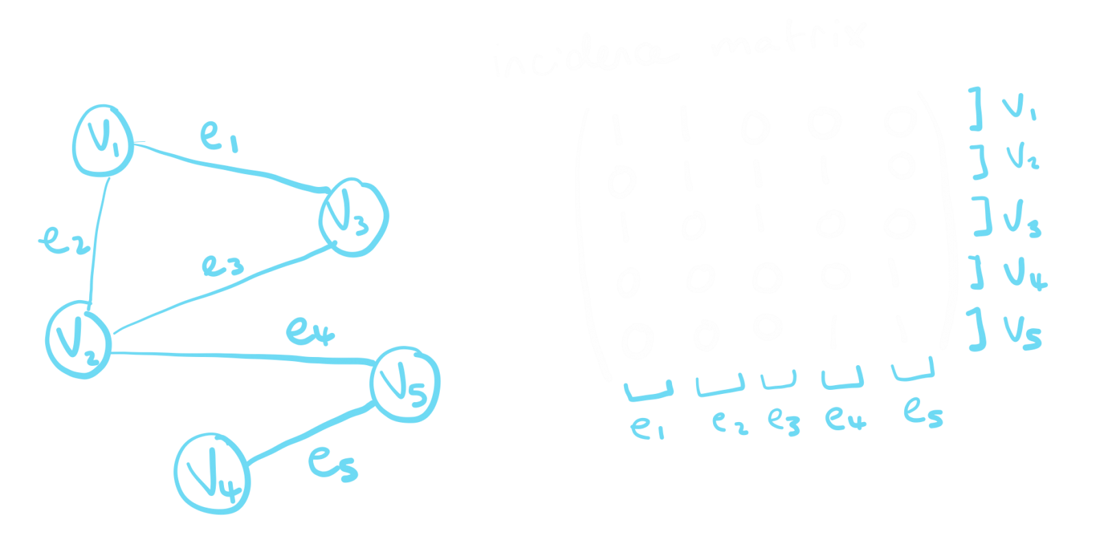 Graph Theory 101 – Katie Howgate
