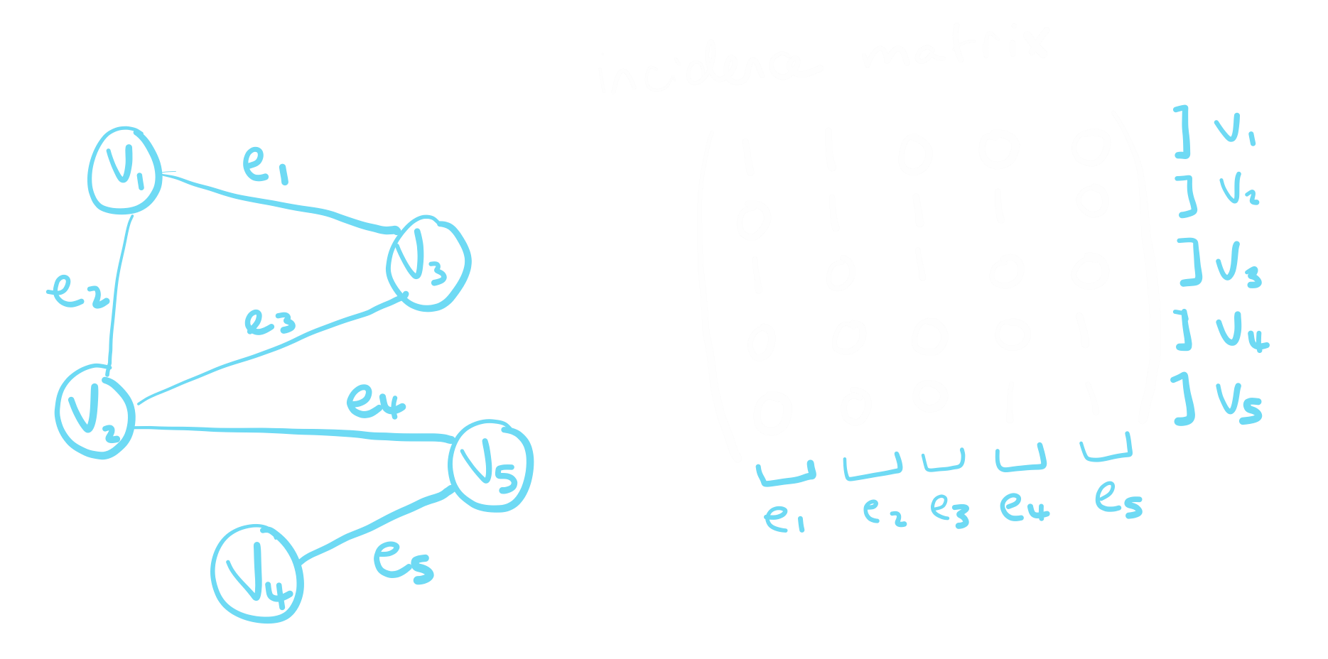 Graph Theory 101 – Katie Howgate