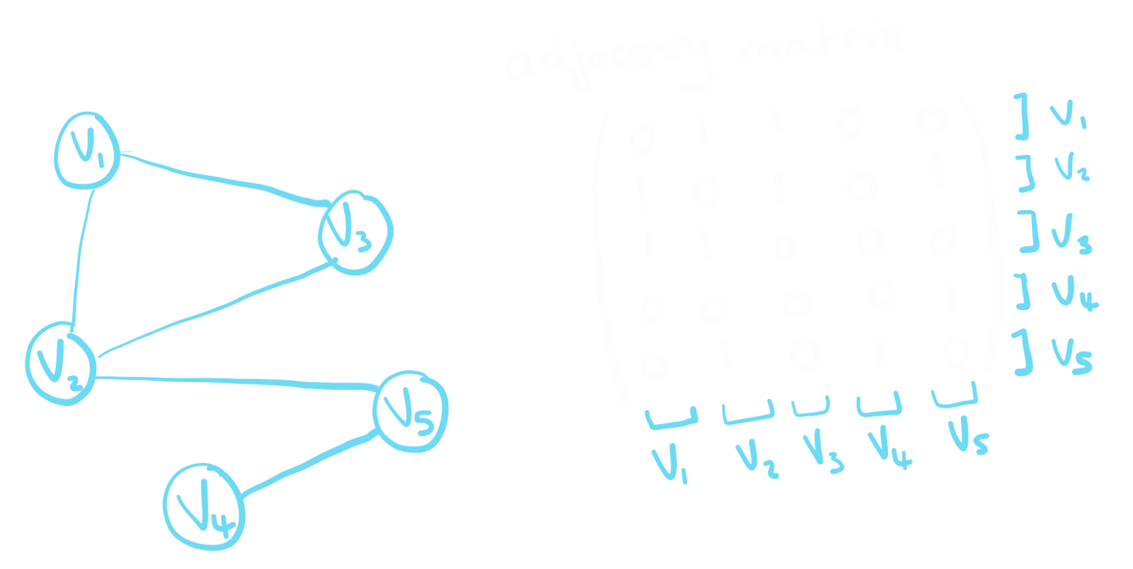 Graph Theory 101 – Katie Howgate