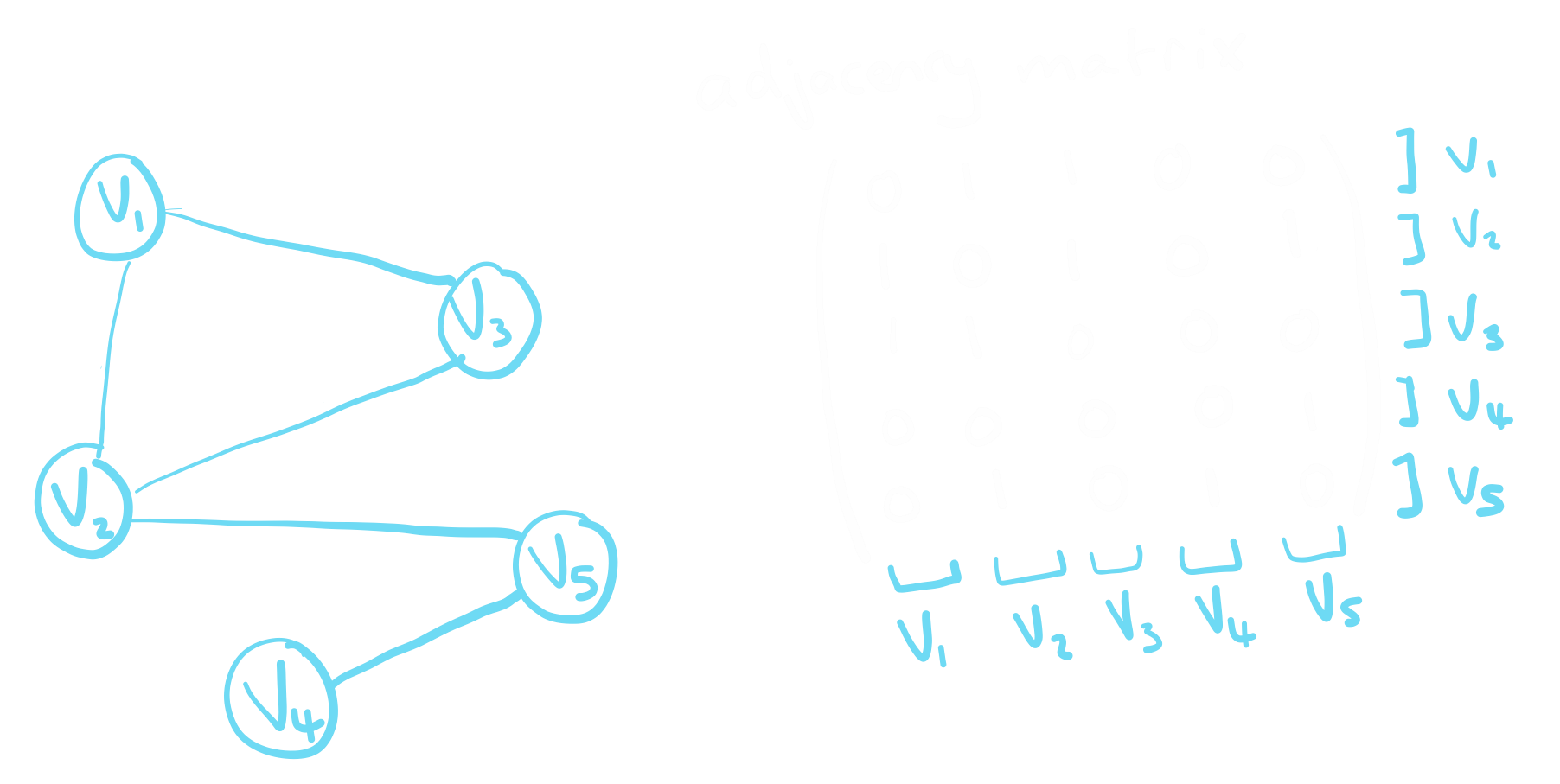 Graph Theory 101 – Katie Howgate