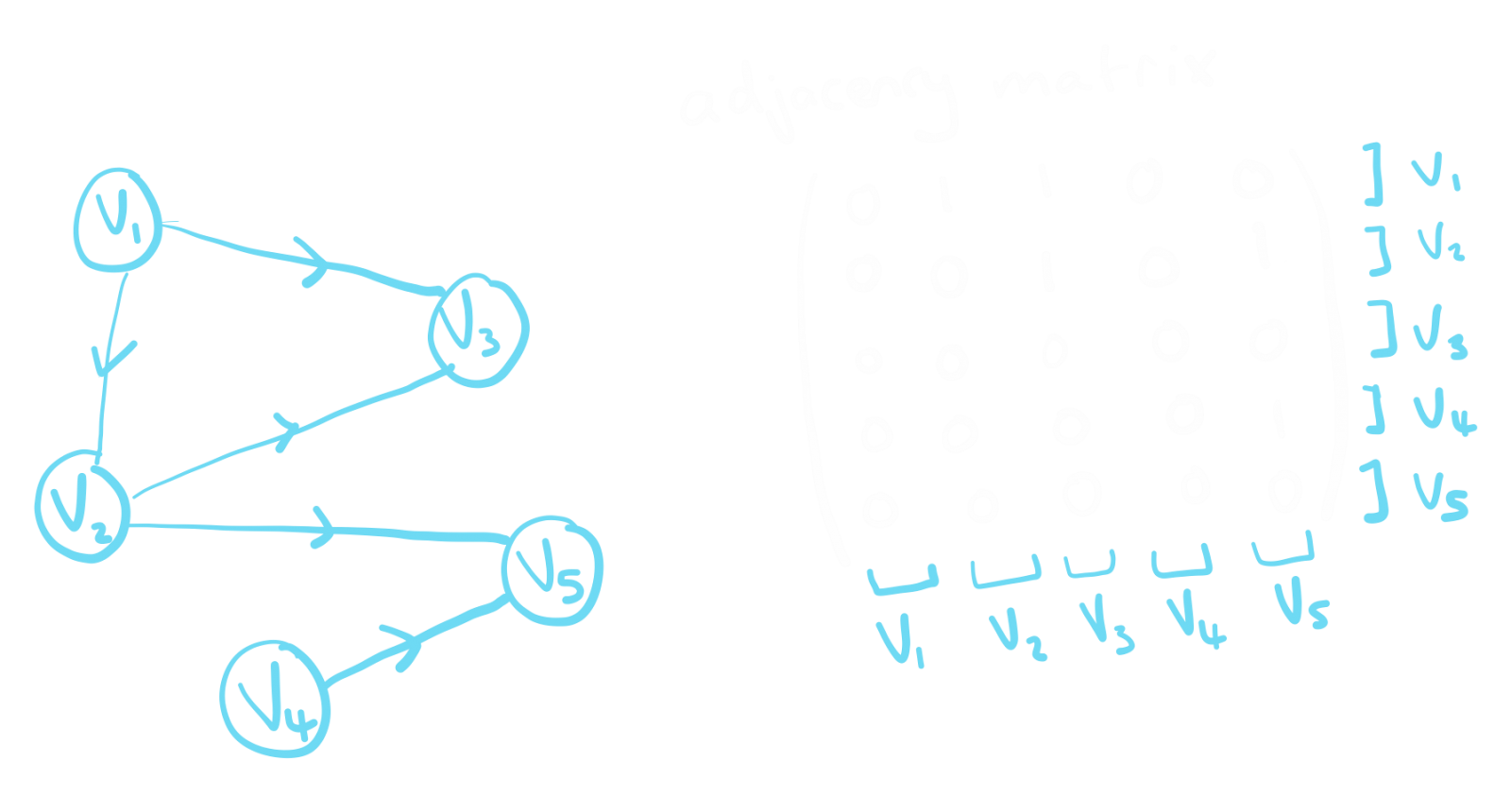 Graph Theory 101 – Katie Howgate