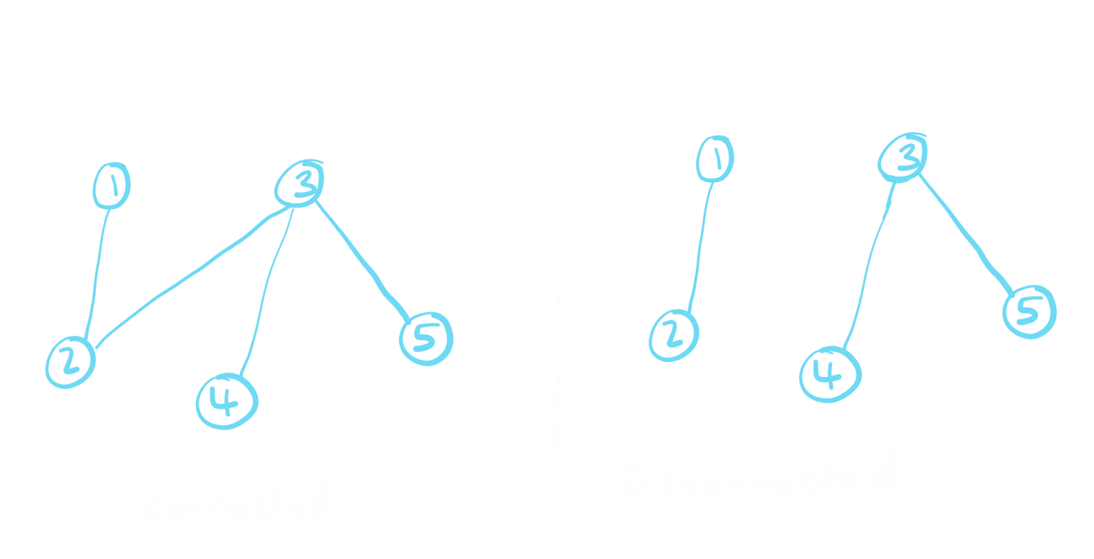 Graph Theory 101 – Katie Howgate