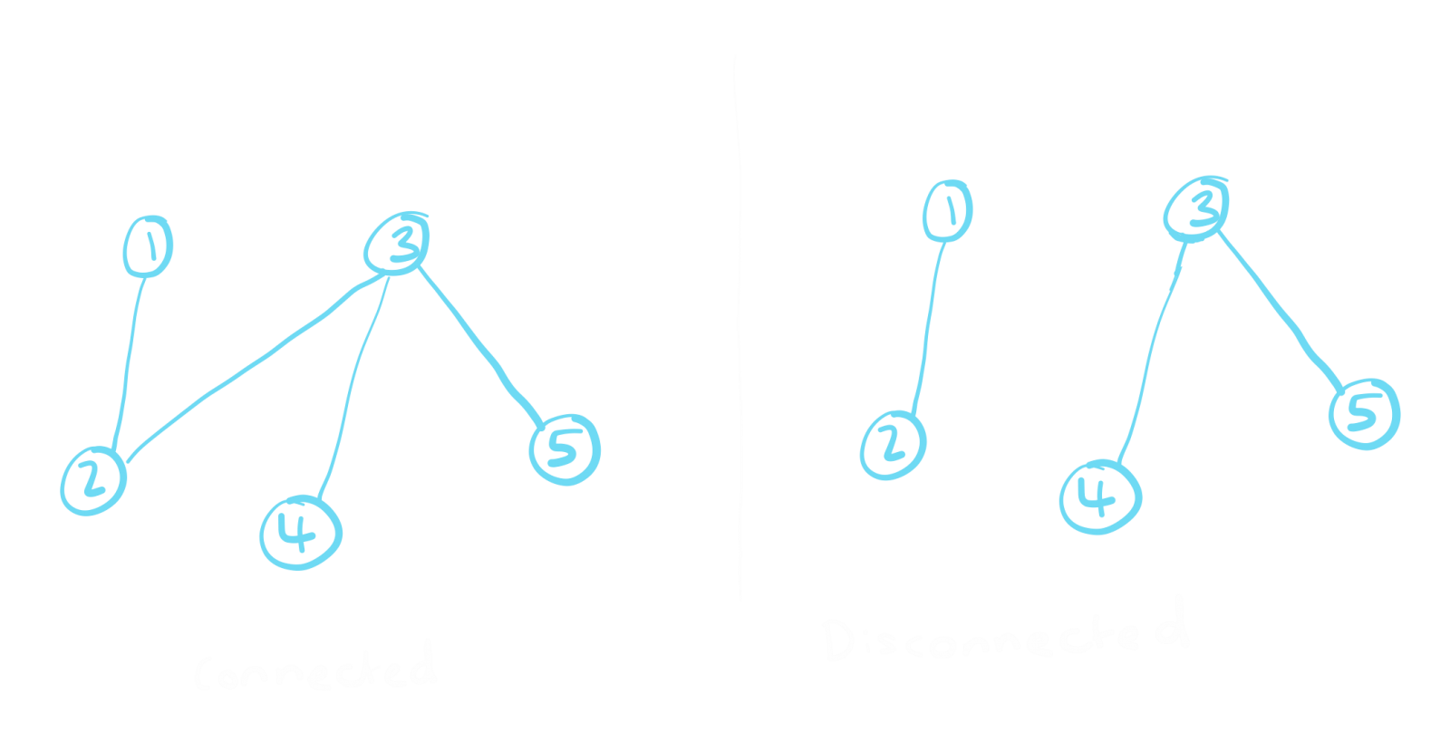 Graph Theory 101 – Katie Howgate