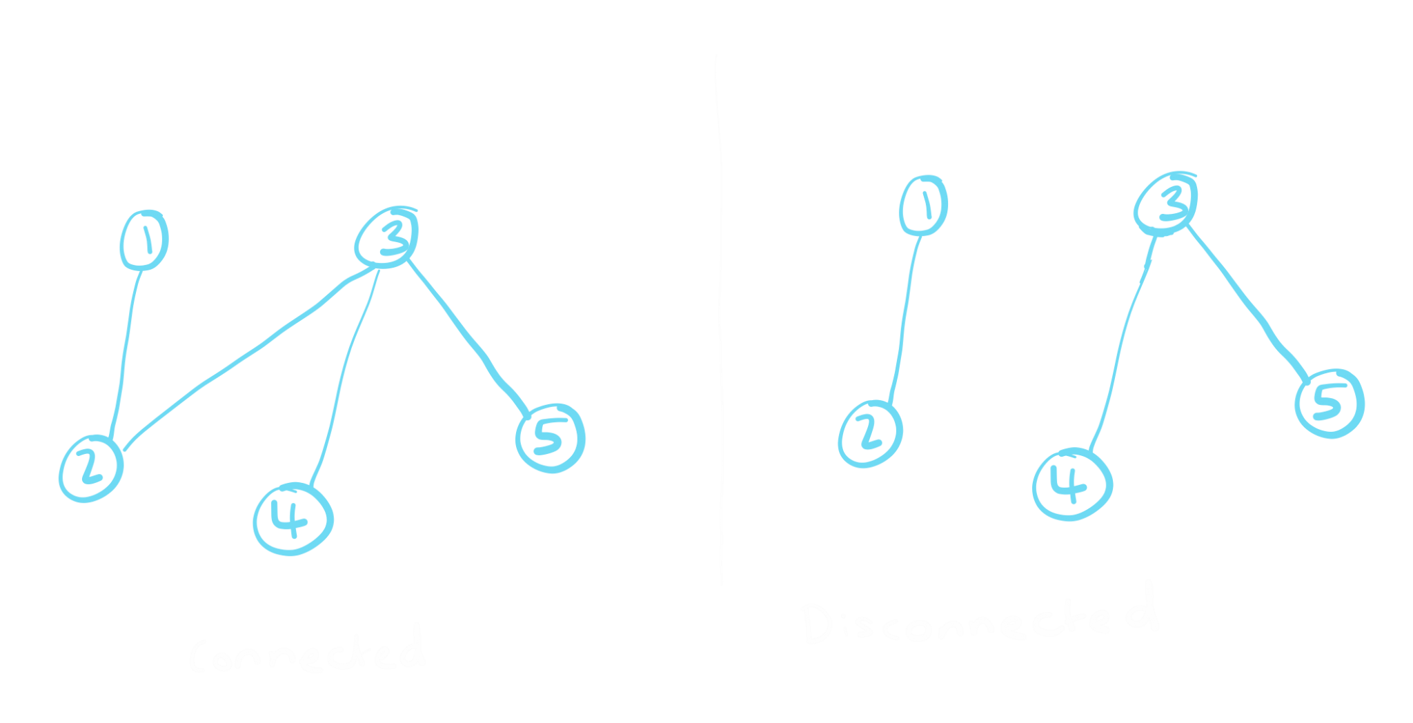 Graph Theory 101 – Katie Howgate