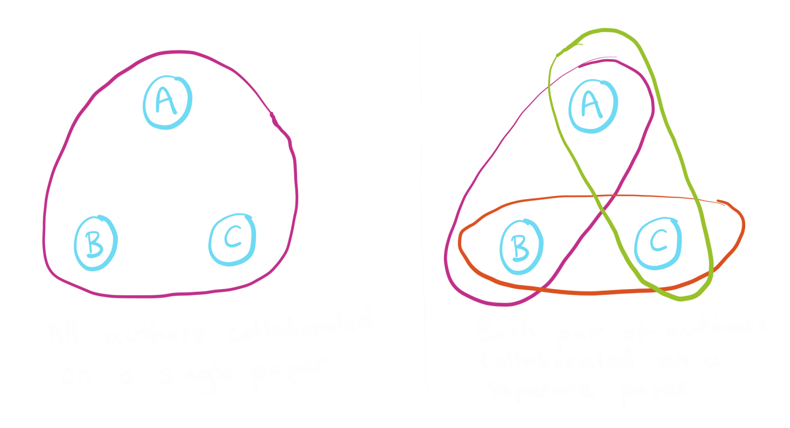Hypergraphs – not just a cool name! – Katie Howgate