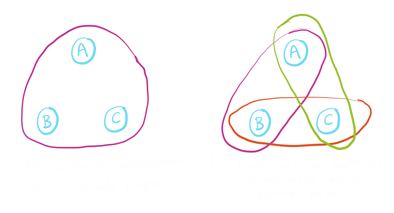 Hypergraphs – not just a cool name! – Katie Howgate