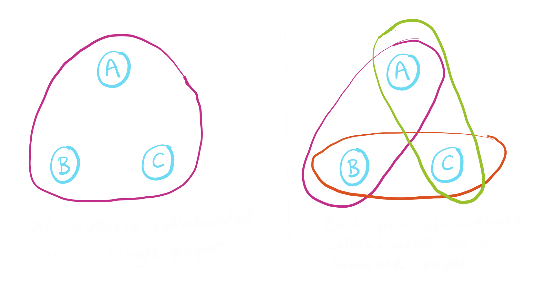 Hypergraphs – not just a cool name! – Katie Howgate