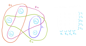 Hypergraphs – not just a cool name! – Katie Howgate