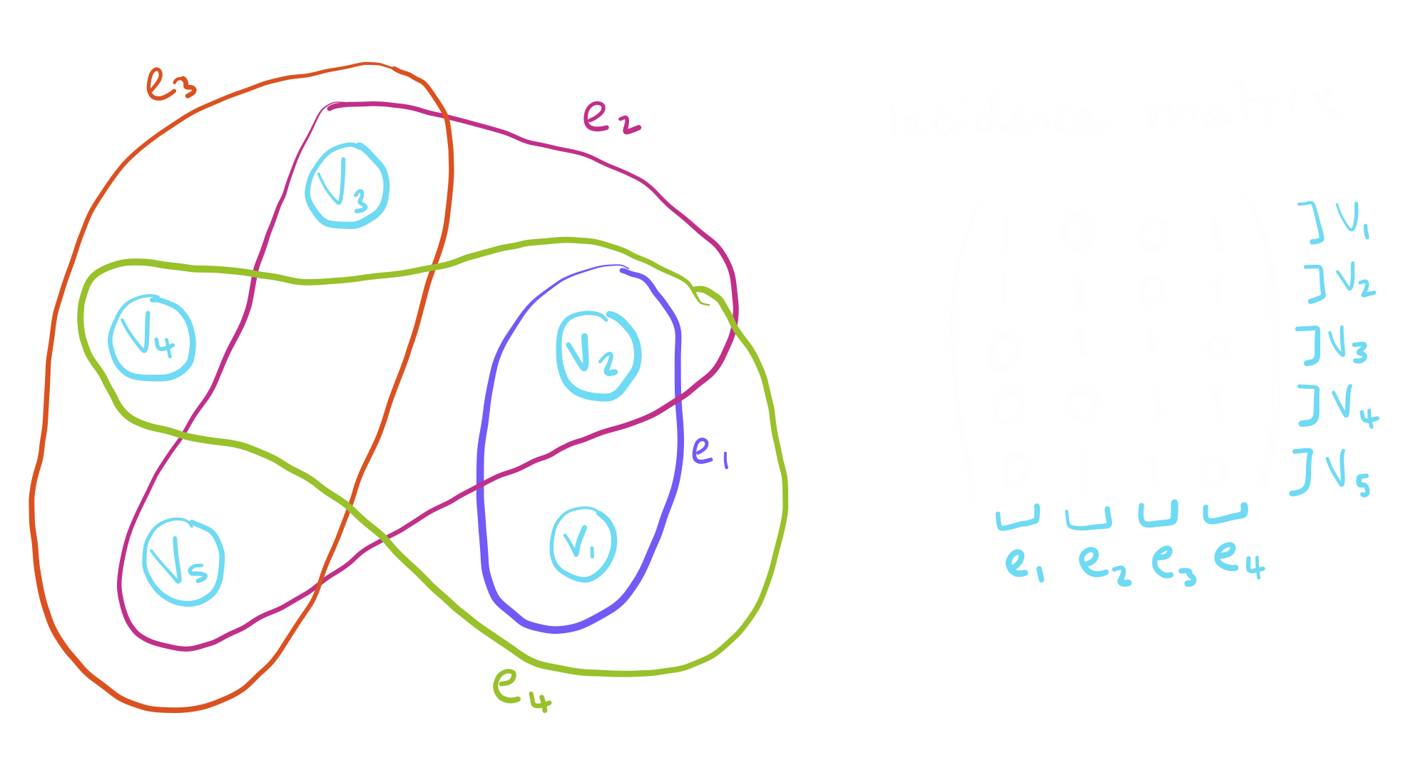 Hypergraphs – not just a cool name! – Katie Howgate