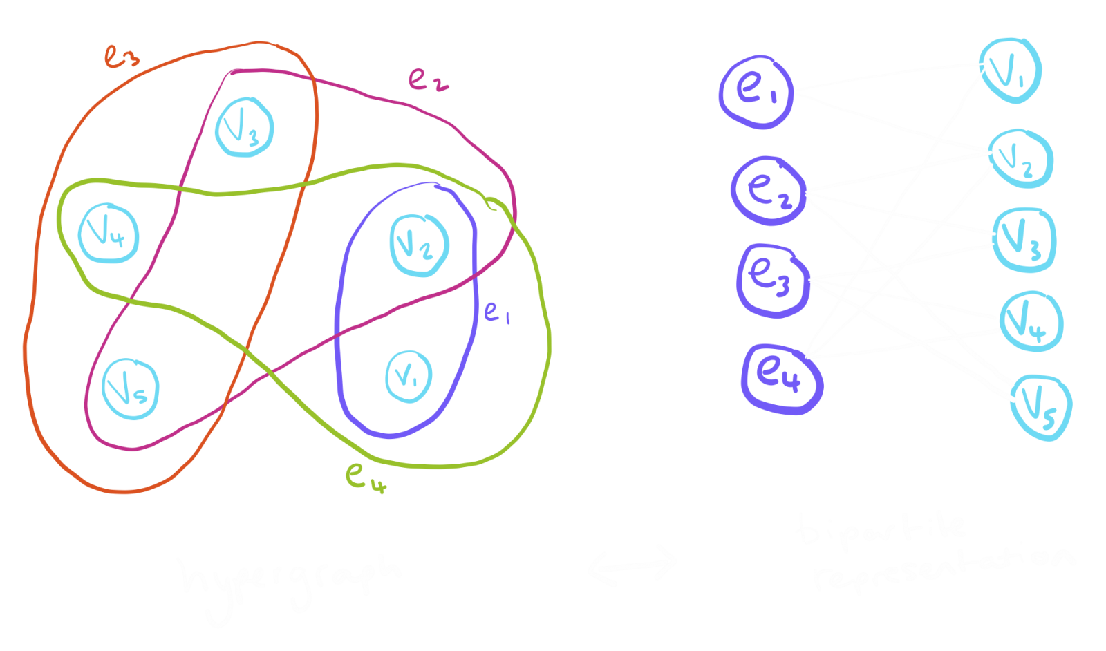 Hypergraphs – not just a cool name! – Katie Howgate