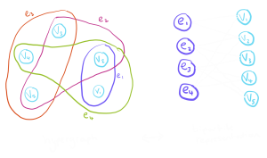 Hypergraphs – not just a cool name! – Katie Howgate