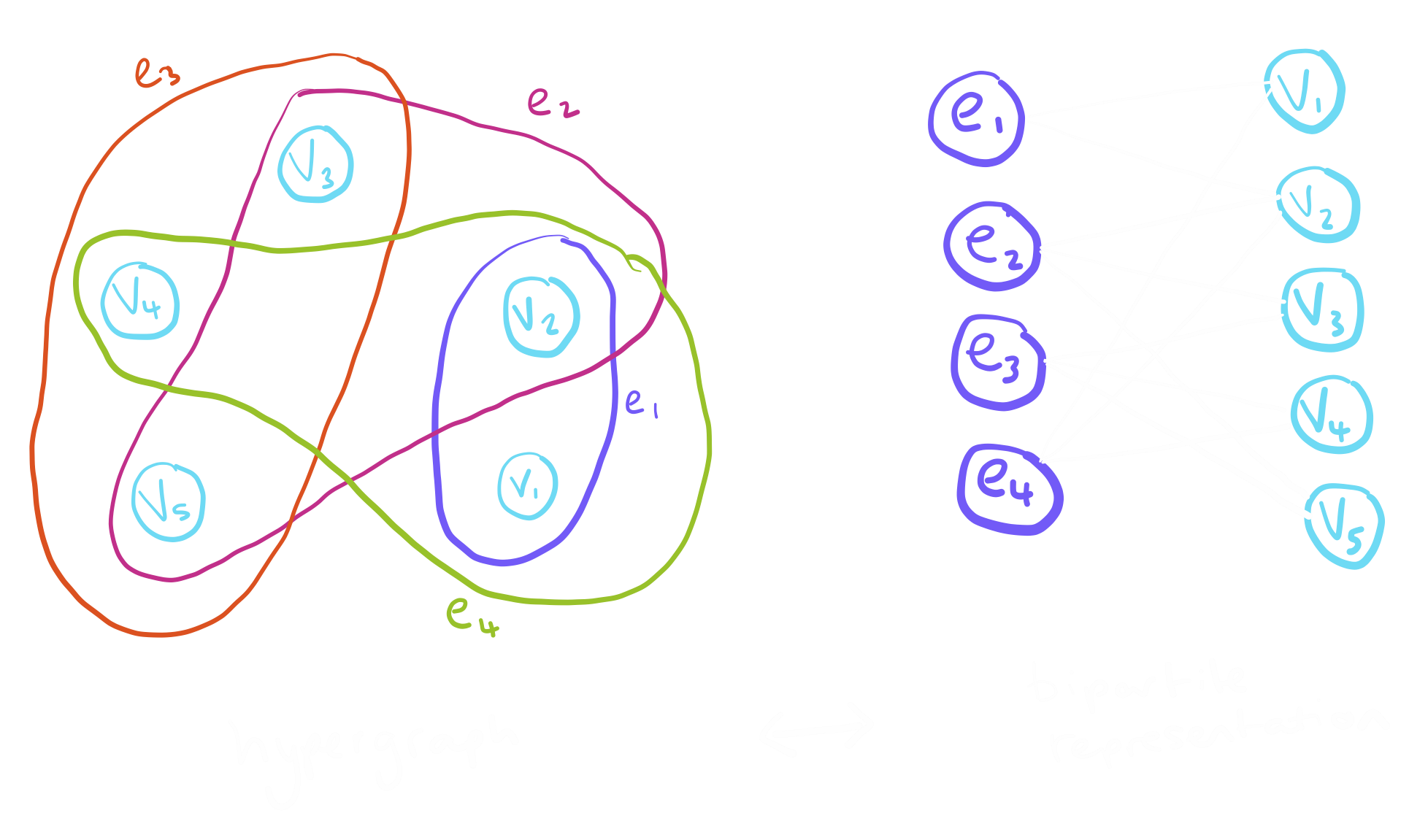 Hypergraphs – not just a cool name! – Katie Howgate