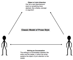 Academic Writing in Classic Style – Kes Ward