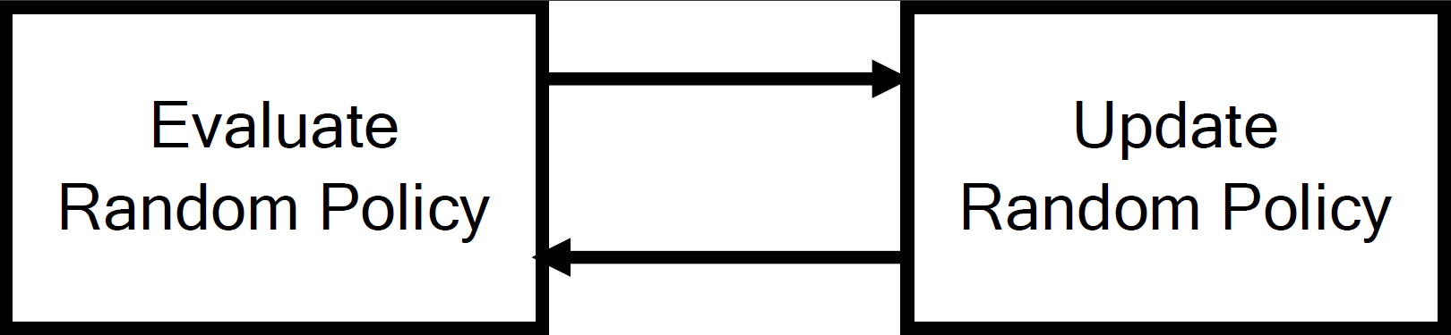 Can a Computer teach itself? A Look at Machine Learning – Luke Fairley