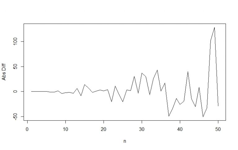Random Graphs – Matthew Darlington
