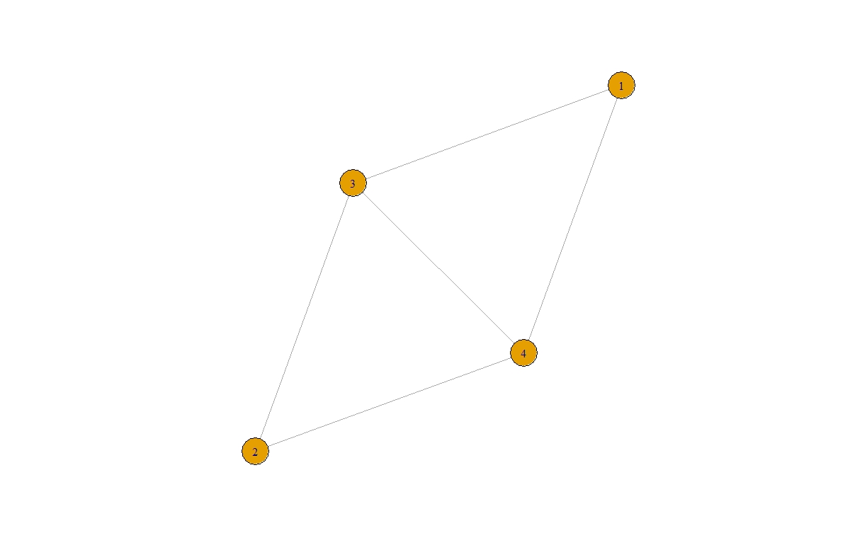 Random Graphs – Matthew Darlington
