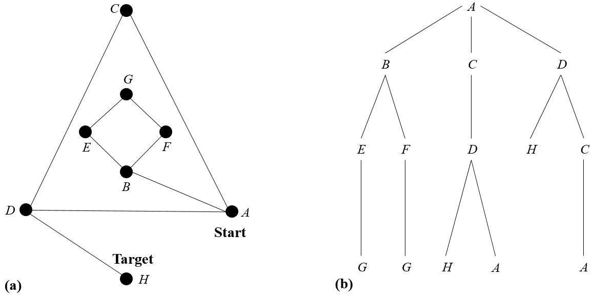 Heuristic Search Part 1 Introduction And Basic Search Methods Matt 6034