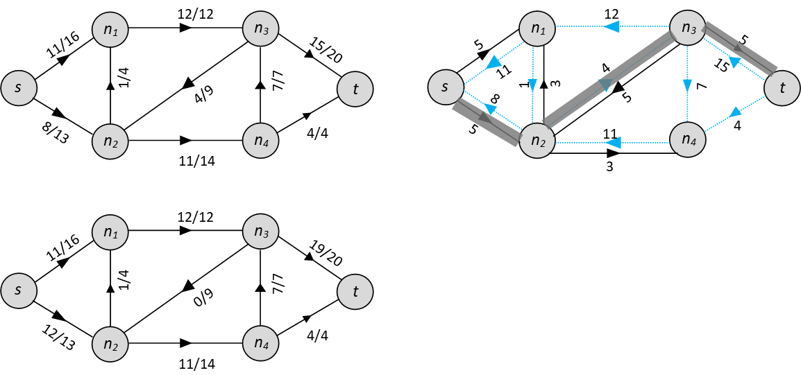 Network Flow 🌊 – Owen Li