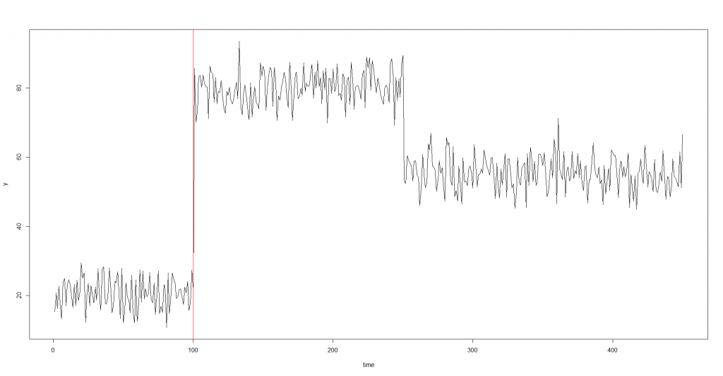 Dive into the world of Changepoints 📈 – Owen Li