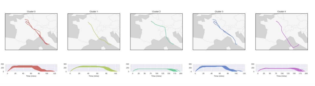 Preparing for Take-Off with Trajectory Based Operations! – ROBYN GOLDSMITH