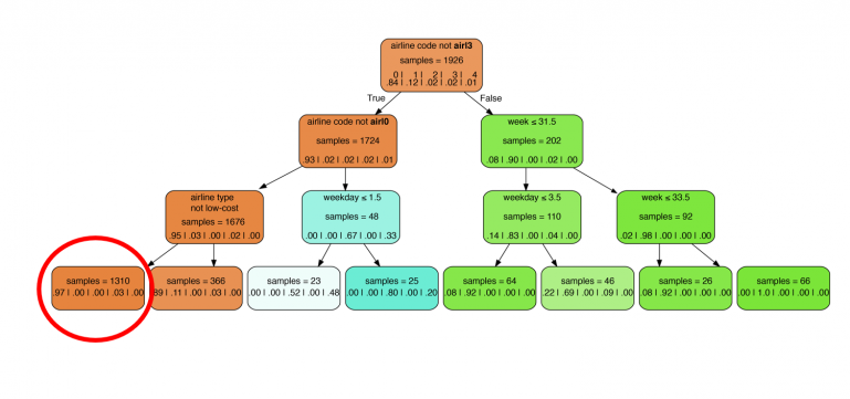 Preparing for Take-Off with Trajectory Based Operations! – ROBYN GOLDSMITH