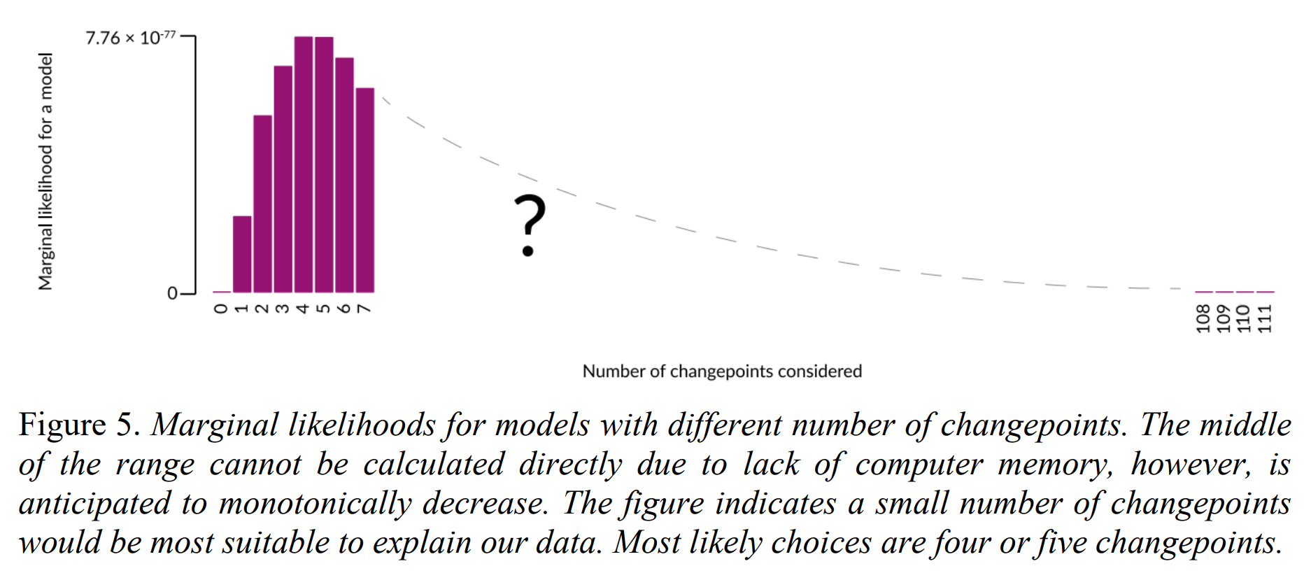 Yearly Coal Mining Disasters – Bayesian Changepoint Detection – Thomas ...