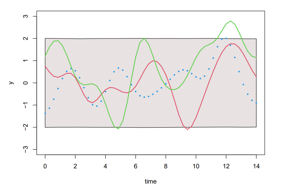 Gaussian Processes in Regression – Thomas Newman